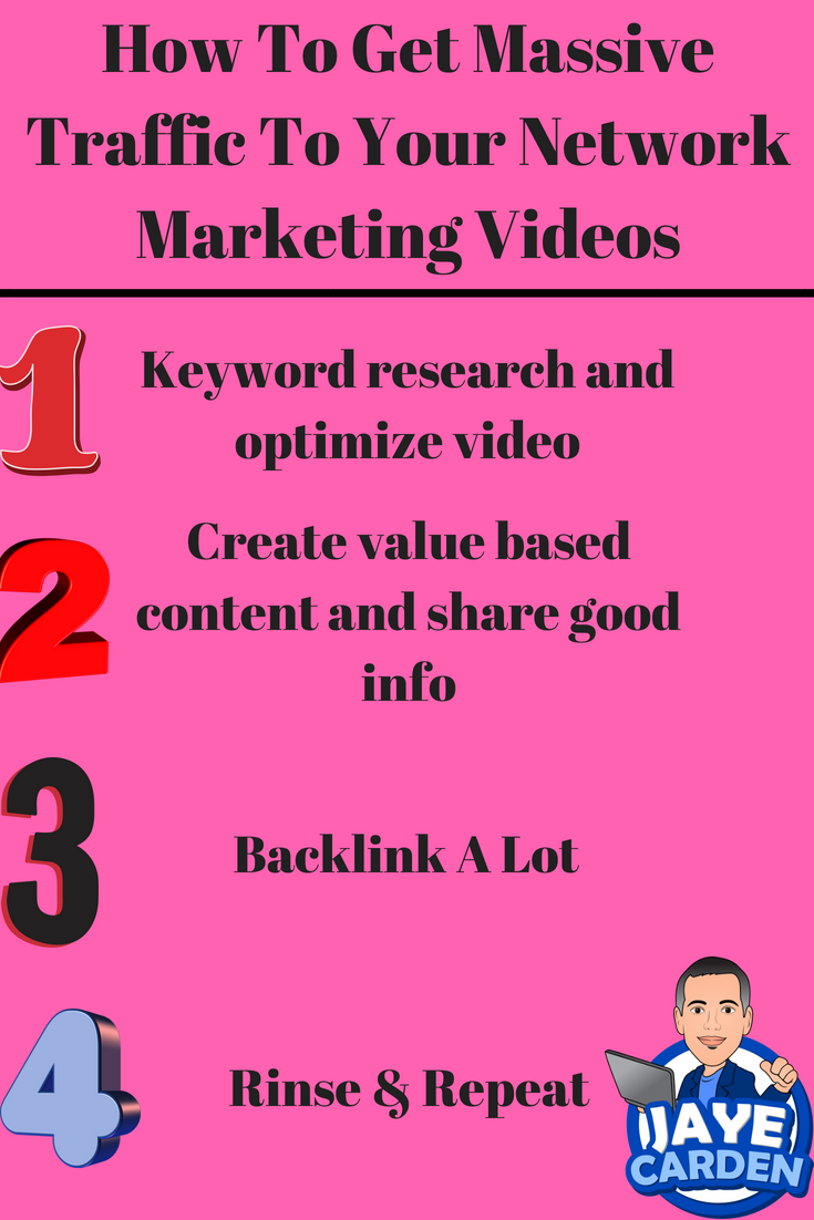 How To Get Massive Traffic To Your Network Marketing Videos ...